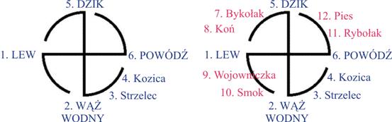Racjonalista - Dwanaście prac Heraklesa